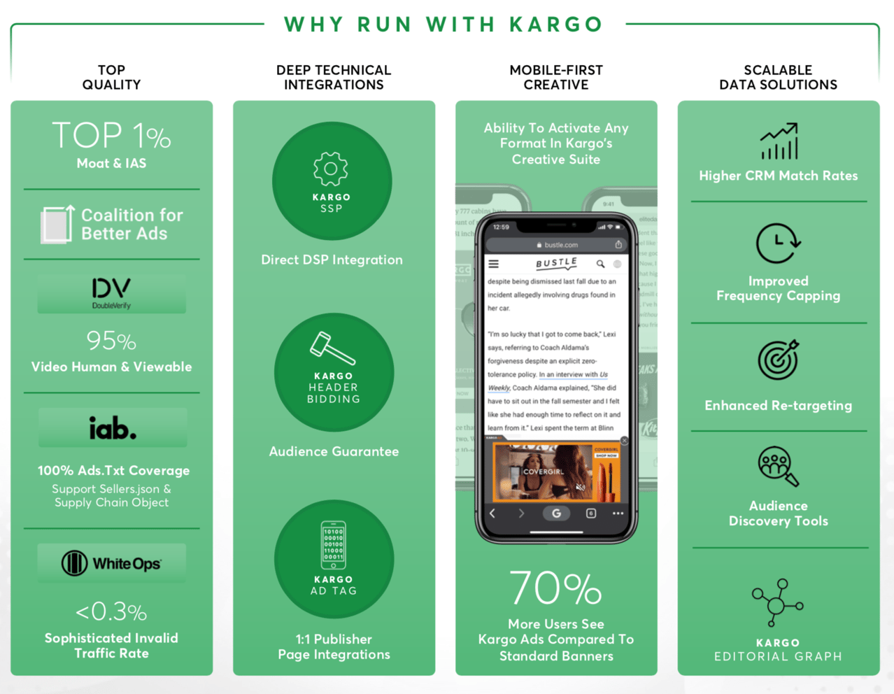 Programmatic Guaranteed through DV360 - NOW AVAILABLE!